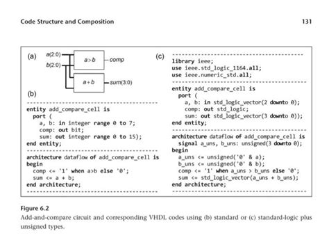 figure 6 2 of the textbook gives two different vhdl