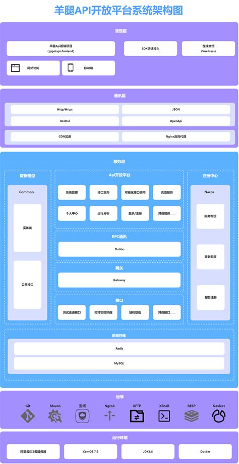 Github Panyw Git Gigot Api Api