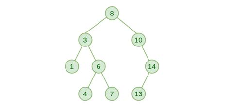 Graph Data Structure In Python In This Article Youll Learn About By Augustine Joseph Medium