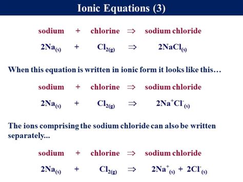 Chem 3 3 Balancing Equations And Ionic Equations Teaching Resources