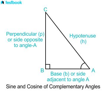 Trigonometric Ratios Of Complementary Angles Formulas Relations