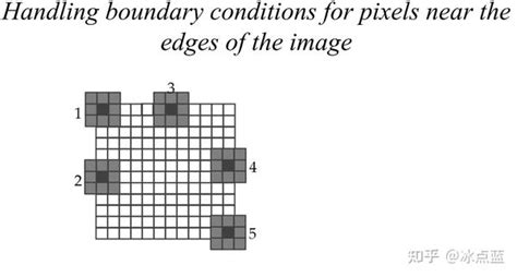 并行计算入门 uiuc ece408 lecture 1and2 知乎