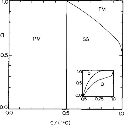 Figure 1 From Mean Field Theory Of Spin Glasses With Finite