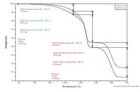 SENTEC Testing And Troubleshooting Professionals Thermal Analysis