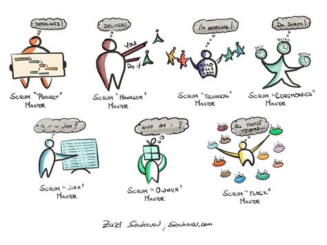 Hiring Scrummaster Agile And Scrum Blog