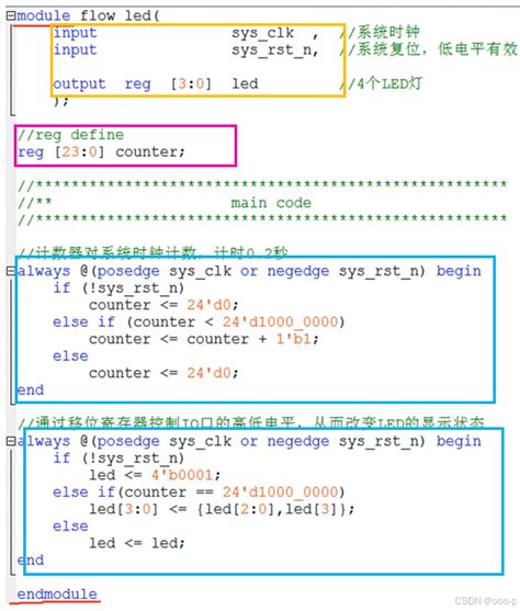 Fpga学习篇——verilog学习3关键字注释方法程序基本框架verilog 注释 Csdn博客 Fpga学习篇——verilog学习3关键字注释方法程序基本框架verilog 注释 Csdn博客