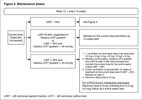 Camzyos Dosagedirection For Use Mims Hong Kong