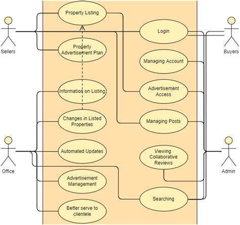 software development assignment system analysis and design for real