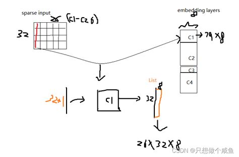 Nfmneural Factorization Machines：模型原理及pytorch代码实现 Csdn博客