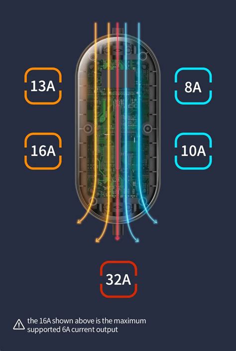3phase Type 2 Evse For Electric Car Mode 2 Charging 5m Cables 11kw