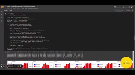 george s data visualization project using bokeh tech bytes foundation