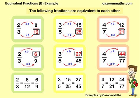 Equivalent Fractions B Example Free Teaching Resources