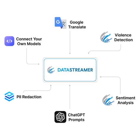 build social listening tools faster datastreamer