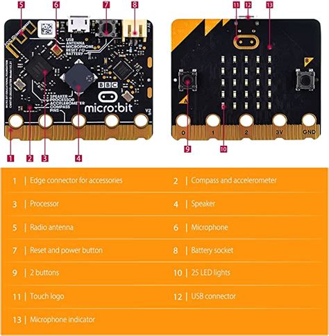 home micro bit go v2 2 kit