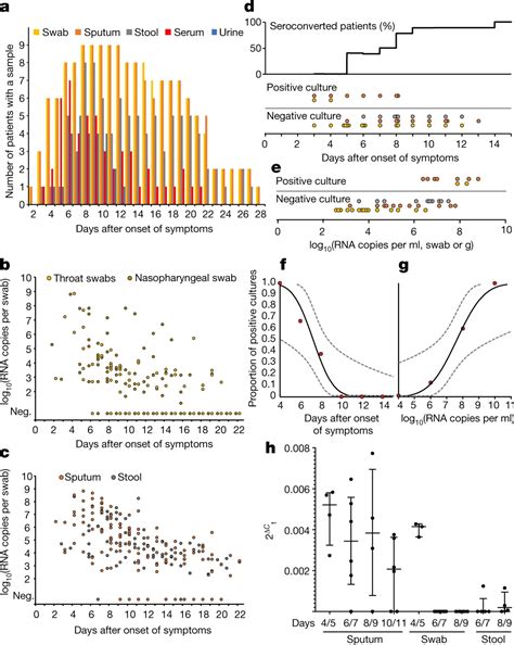 A Sharp Decline In Flu Cases Scientists Surprised How Is This