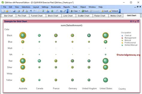 Grid Chart In Qlikview
