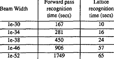 Lattice Computation Reductions Download Table