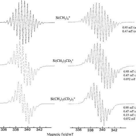 Geometrical Structure Of Tms ` And Schematics Of The Singly Occupied Download Scientific