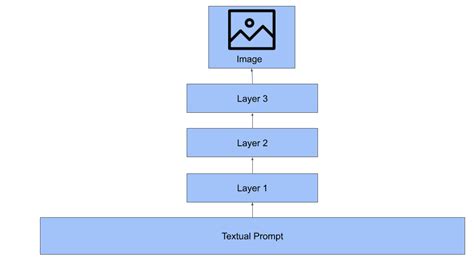 how do ai image generators work baeldung on computer science