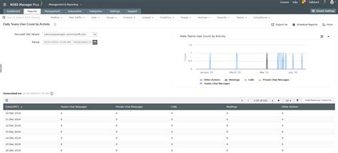 Tracking Activity In Microsoft Teams At Nathan Dillon Blog