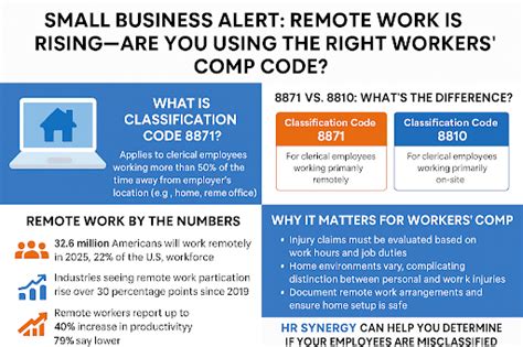 Understanding Workers Comp Codes For Remote Employees What Small Understanding Workers Comp Codes For Remote Employees What Small