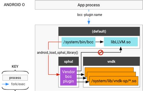 renderscript android open source project