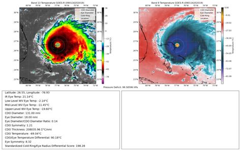 Hurricane Algorithm Storm Machinelearning Severeweather Princeton Michael Igbinoba 11