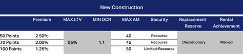 CMHC MLI Select Providing Insight And A Framework Canada ICI