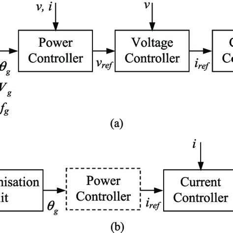 Pdf Self Synchronized Synchronverters Inverters Without A Dedicated