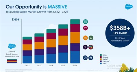 Salesforces Growth And Ai In Q1 Max Goodger Posted On The Topic