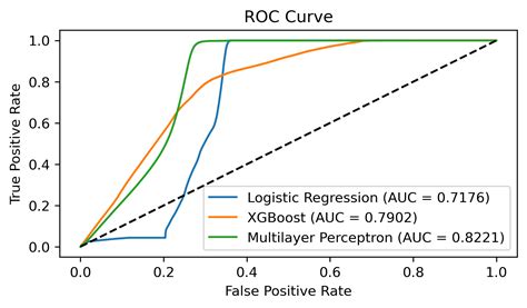 GitHub JohannesBroens Machine Learning Based Automatic Quality Control Of Greenlantic Climate