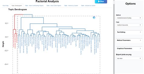 Bibliometrix A Powerful And Popular New Bibliometric Tool Used In The
