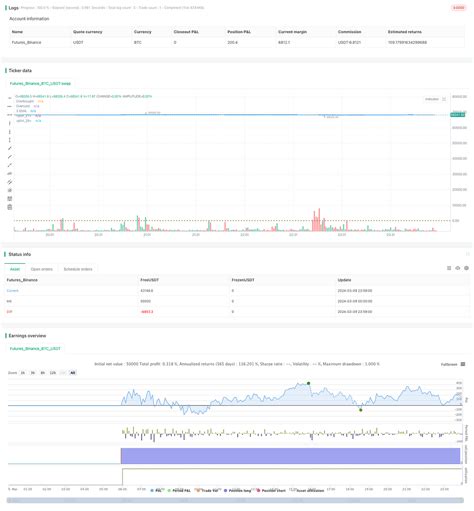 rsi trading strategy combining bollinger bands and moving average lines