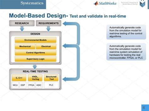 Simulink Stateflow Workshop Pdf Computer Software And Applications