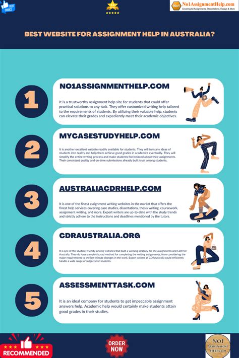 What Is The Best Website For Assignment Help In Australia