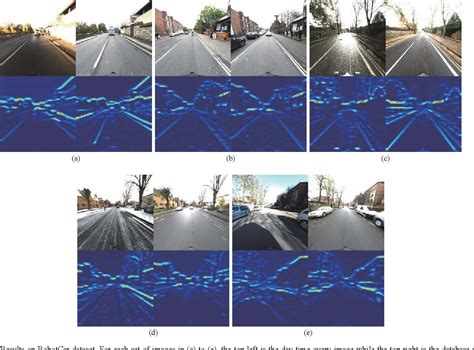 Figure 1 From Domain Invariant Similarity Activation Map Contrastive