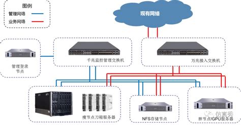 Hpc作业调度软件系统对cae仿真计算的七大优势system系统仿真通用 仿真秀干货文章 Hpc作业调度软件系统对cae仿真计算的七大优势system系统仿真通用 仿真秀干货文章