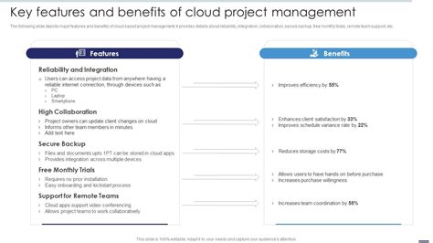 deploying cloud technology key features and benefits of cloud project