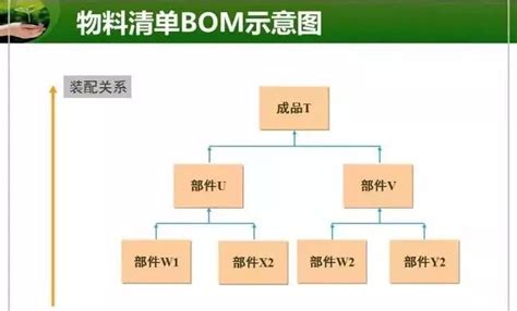 图解bom物料清单！请收藏！