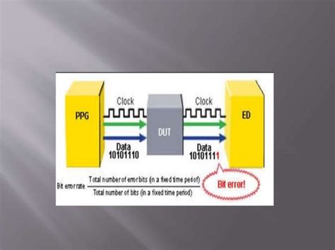 Bit Error Rate PPT Free Download