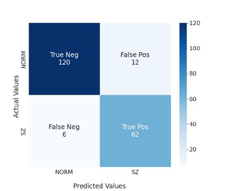 Classification Confusion Matrix For The Model Svm Behavior Sfsb
