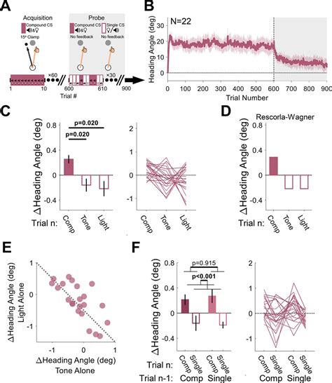 contextual effects in sensorimotor adaptation adhere to associative
