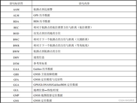 nmea导航消息格式详解 csdn博客
