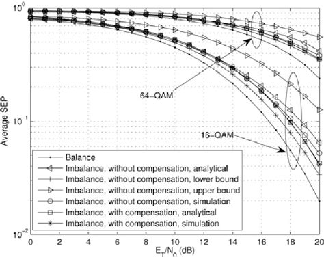 Figure 2 From Dual Hop Amplify And Forward Cooperative Relaying In The