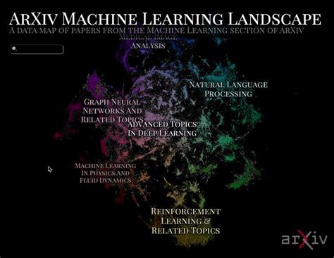 Kurt Cagle On Linkedin Intriguing