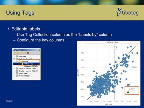 adopting tibco spotfire in bio informatics ppt
