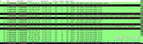 Tcp Syn Flood Analysis Unraveling Network Issues With Expert Insights
