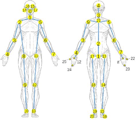 figure 7 from graph edge convolutional neural networks for skeleton based action recognition