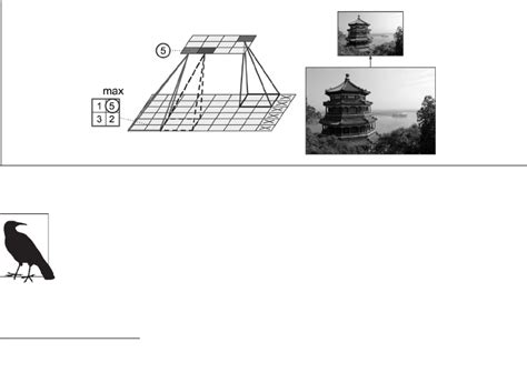 143 池化层 机器学习实战：基于scikit Learn、keras 和tensorflow （原书第2 版） Book