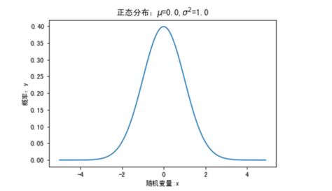 离散概率分布与连续概率分布 知乎